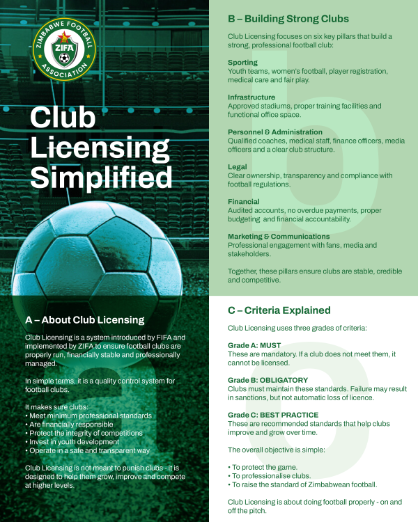 The A–B–C of Club Licensing: Building Stronger Football in Zimbabwe ...
